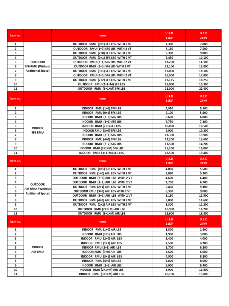RMU Price List 4-2024 | PDF