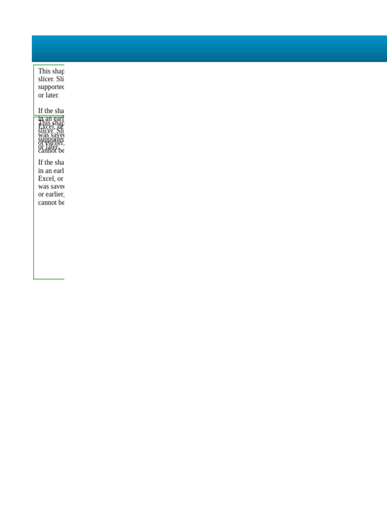 Outbound Dashboard | PDF