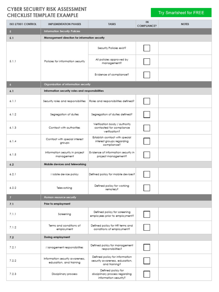 Cyber Security Risk Assessment Checklist Template Example | PDF