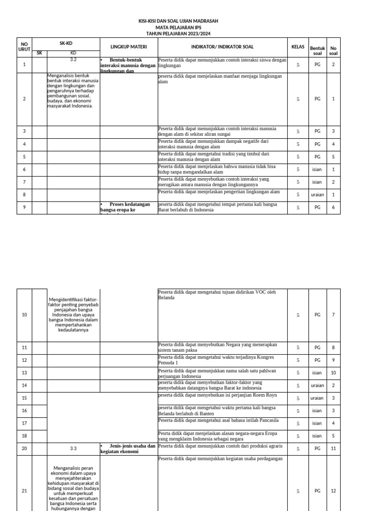 Format Kisi - Kisi Soal PAT 2023-2024 K-13 | PDF