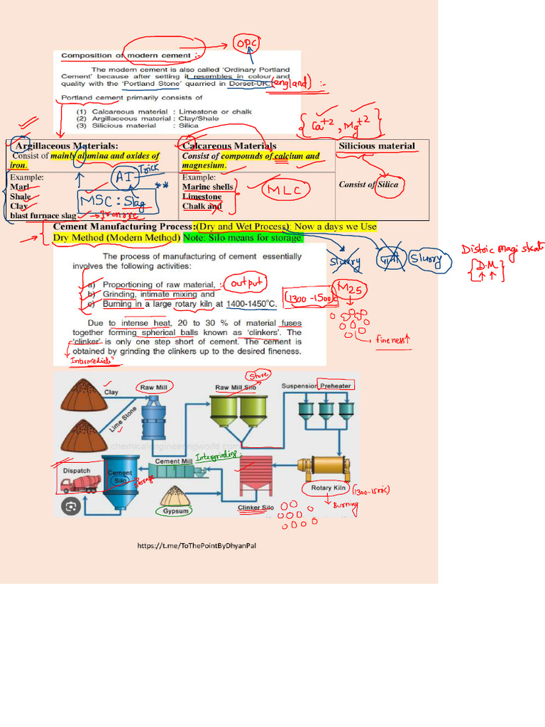Explanation On Pentab Part-1 (Lecture 1-3 Means Till Timber) - 26251248 ...