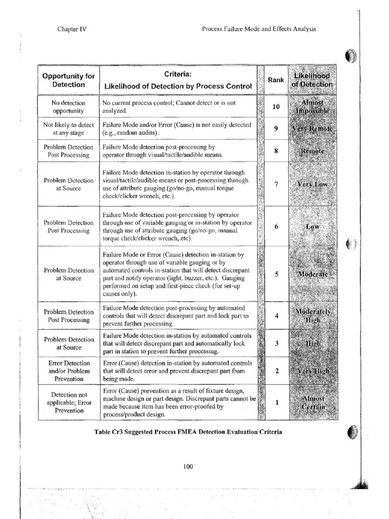Aiag Guideline For Detection (Process) | PDF