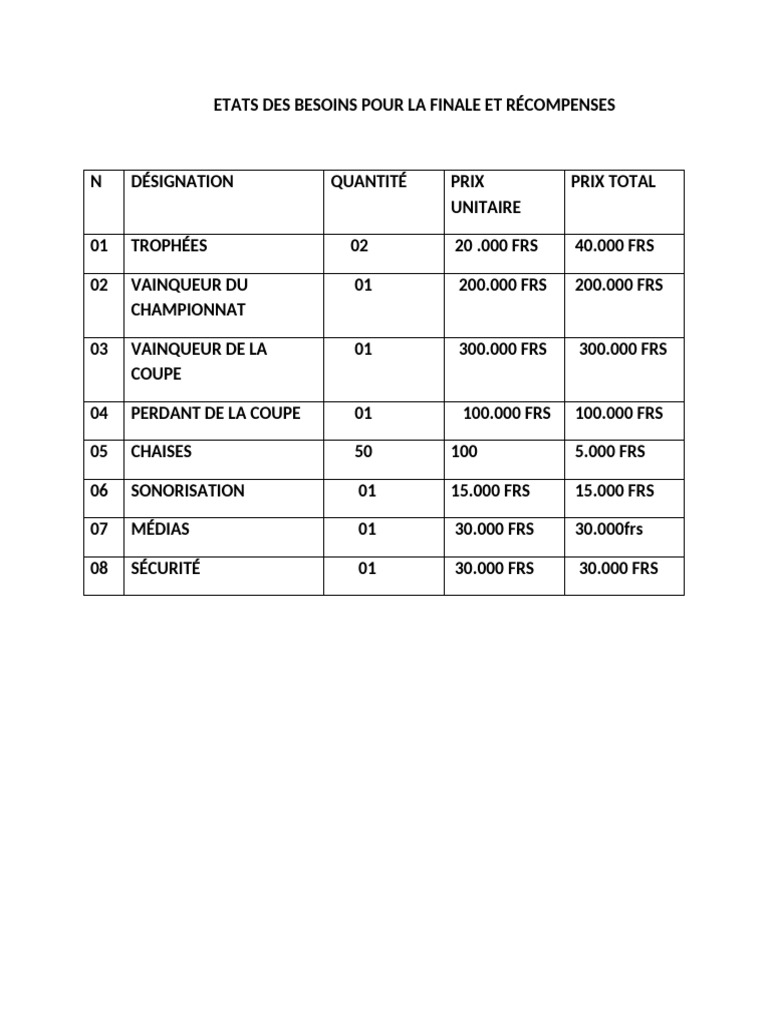 Etats Des Besoi-Wps | PDF