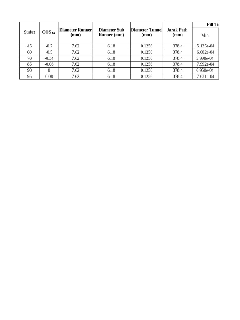 Tabel | PDF