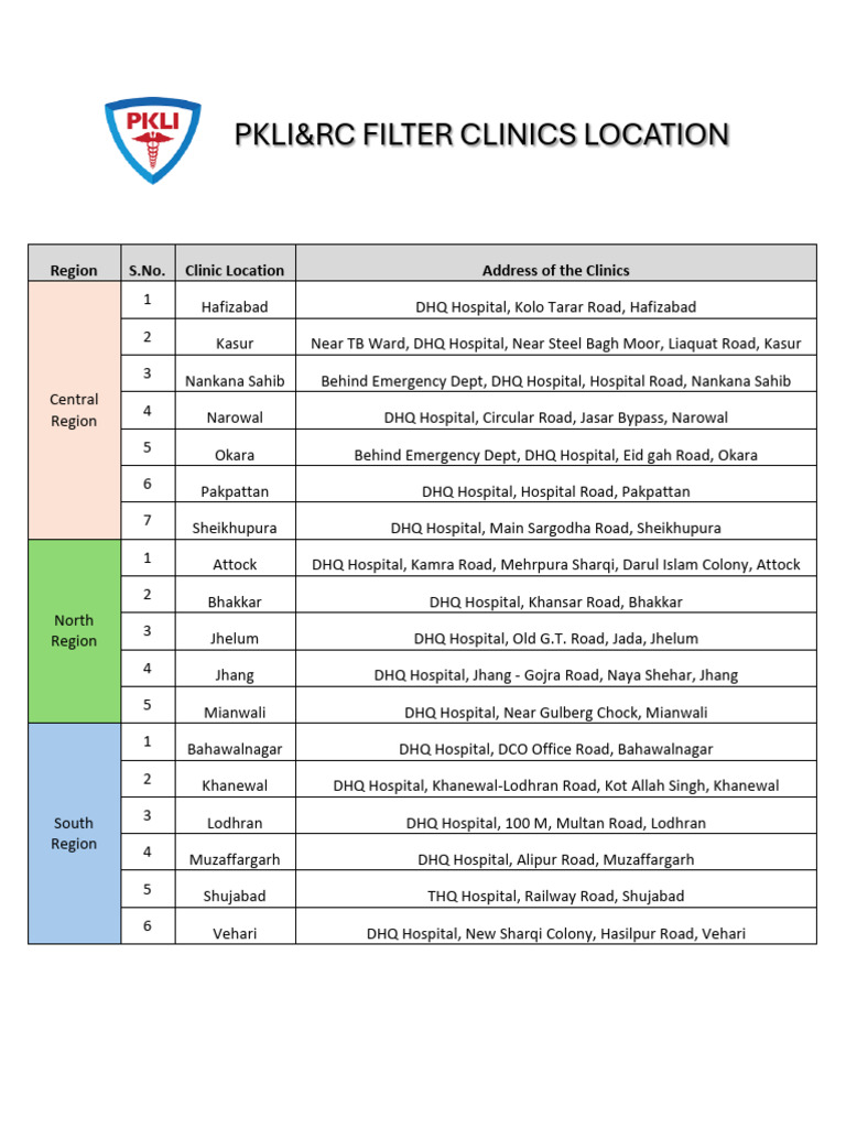 Pkli&Rc Filter Clinics Location | PDF