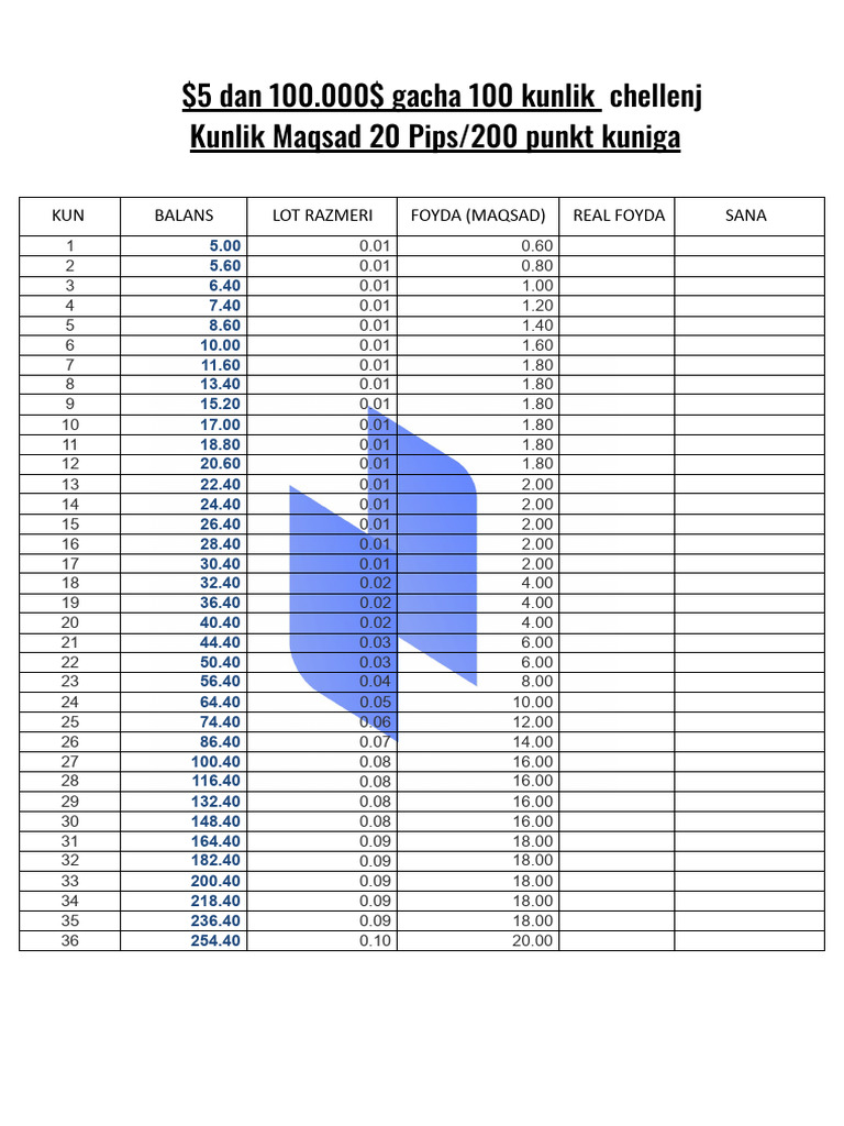 Strategiya 5$ - 100k$ | PDF
