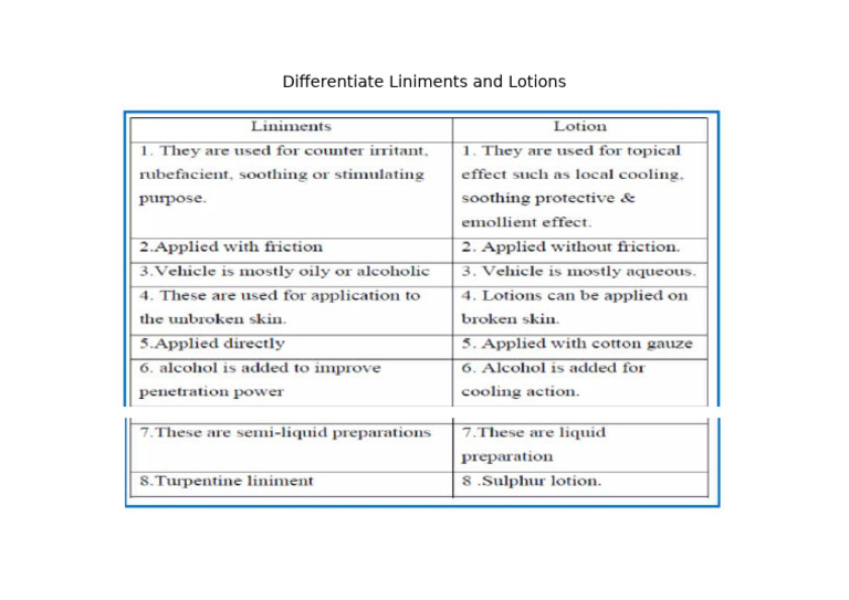 Differentiate Liniments and Lotions | PDF Differentiate Liniments and Lotions | PDF