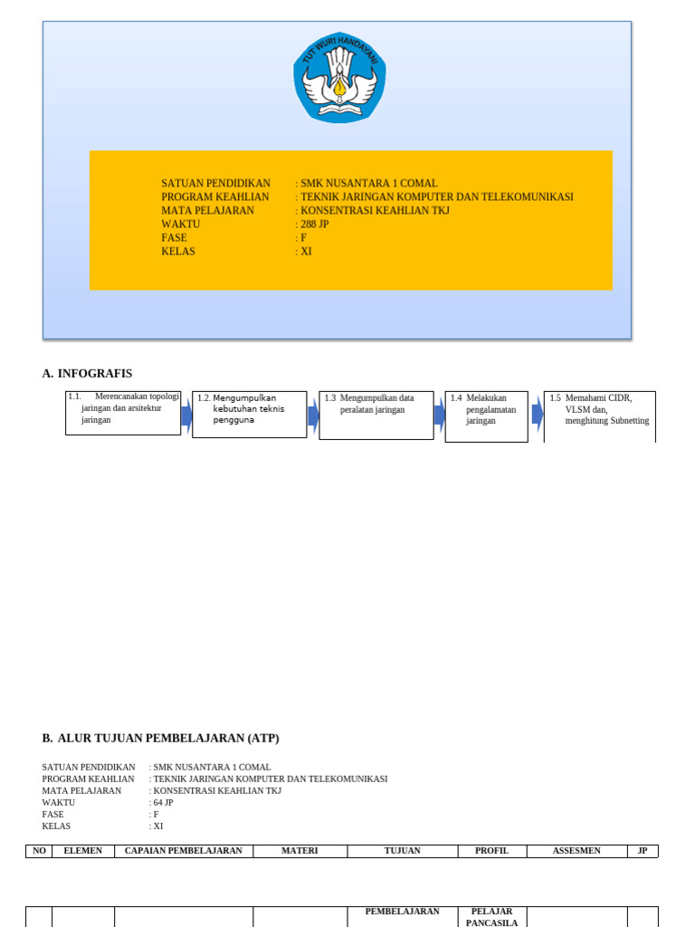 ATP TKJ Kelas XI Fase F | PDF