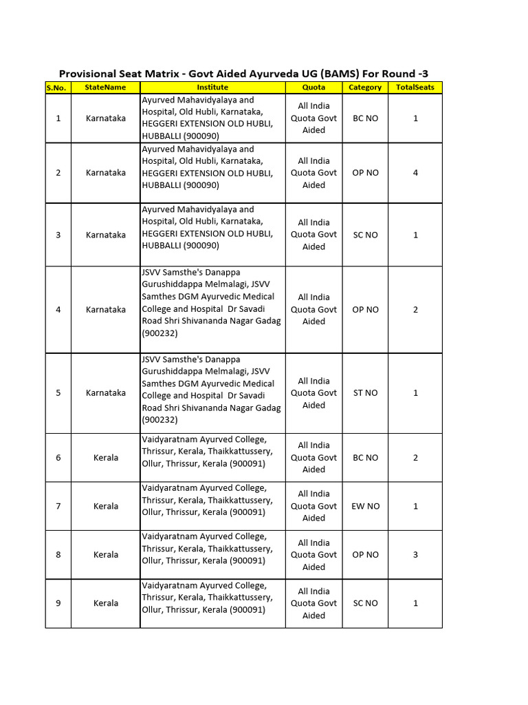 Provisional Seat Matrix Govt. Aided Ayurveda | PDF | Alternative ...