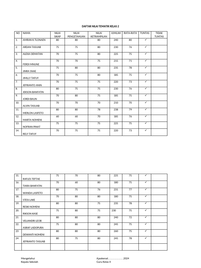 Daftar Nilai Bahasa Indonesia | PDF
