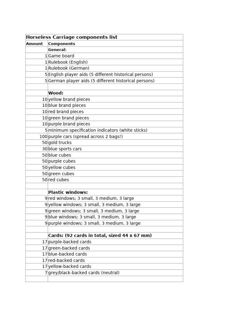 HC Components List | PDF