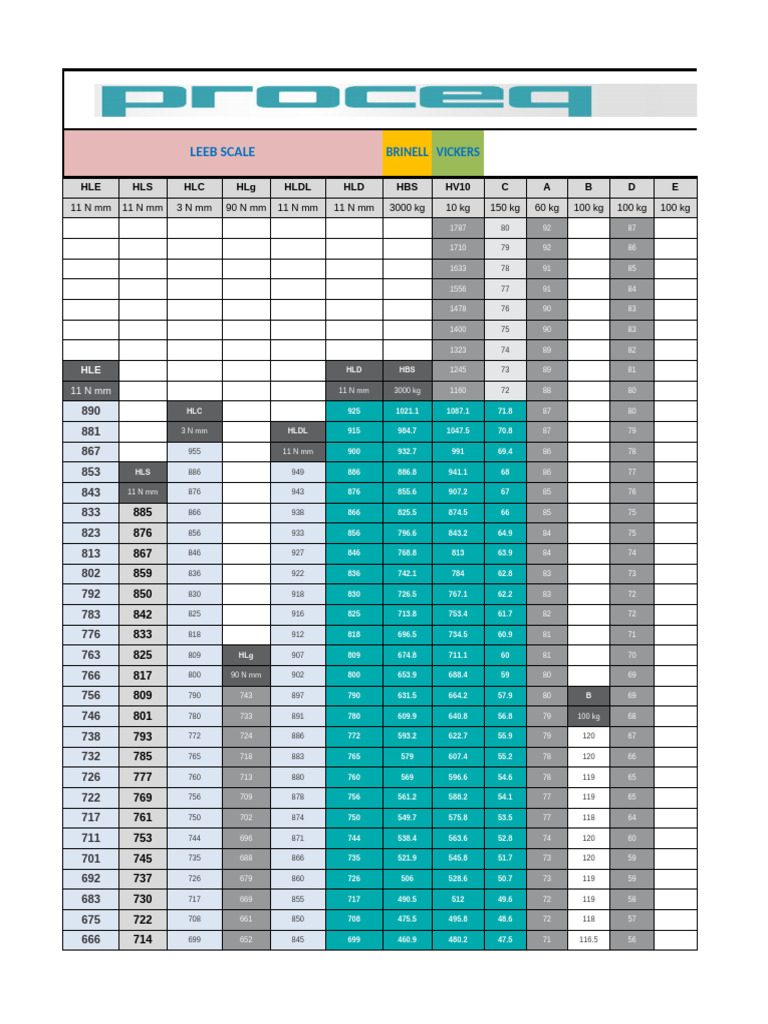 Metal Hardness Conversion Table_high | PDF