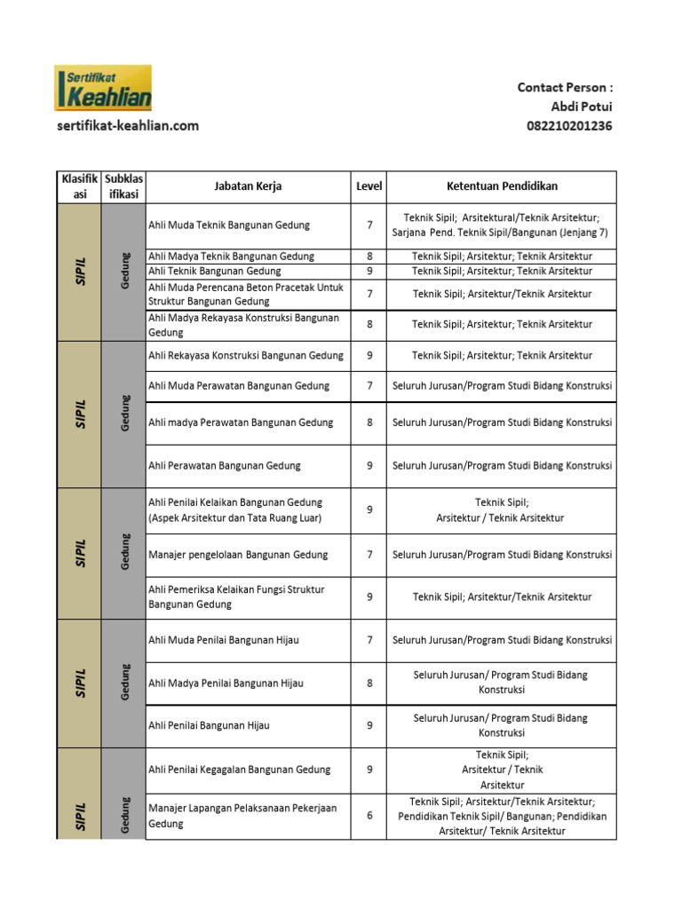 Sub SKK Feb 28 | PDF