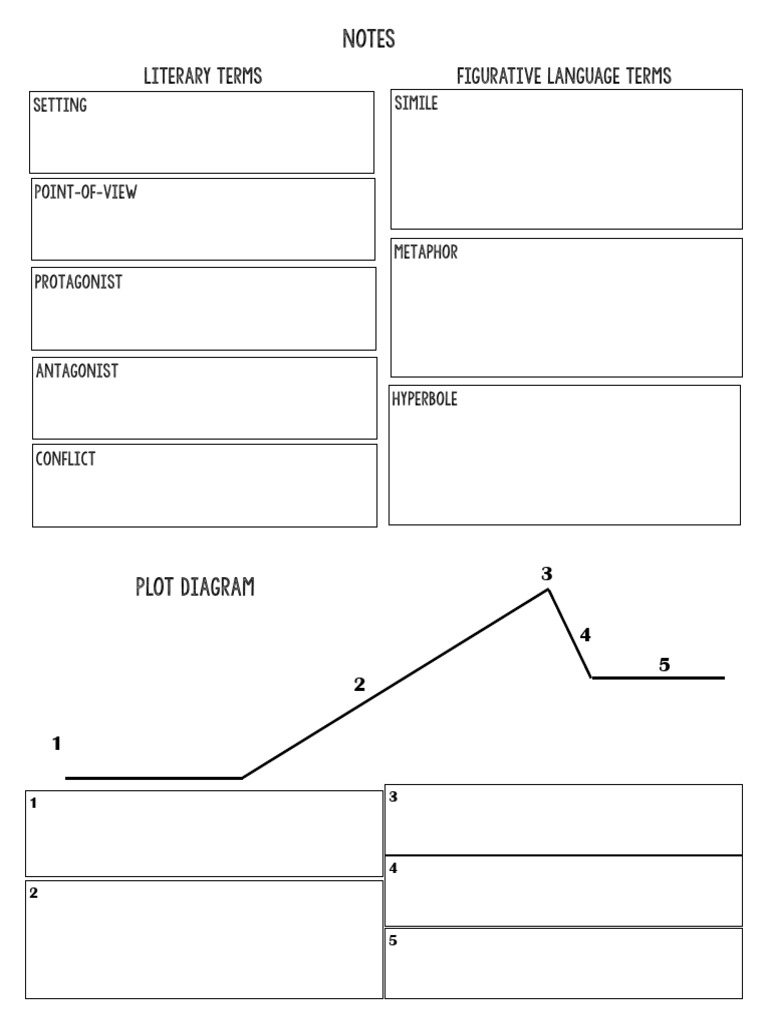 Notes: Literary Terms Figurative Language Terms | PDF