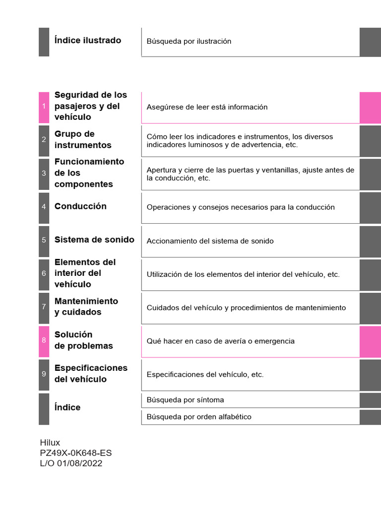 Otros - MANUAL DEL OPERARIO - HILUX | PDF | Industria automotriz ...