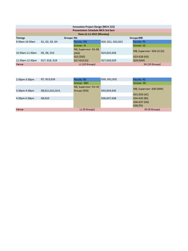 End Sem Presentation | PDF