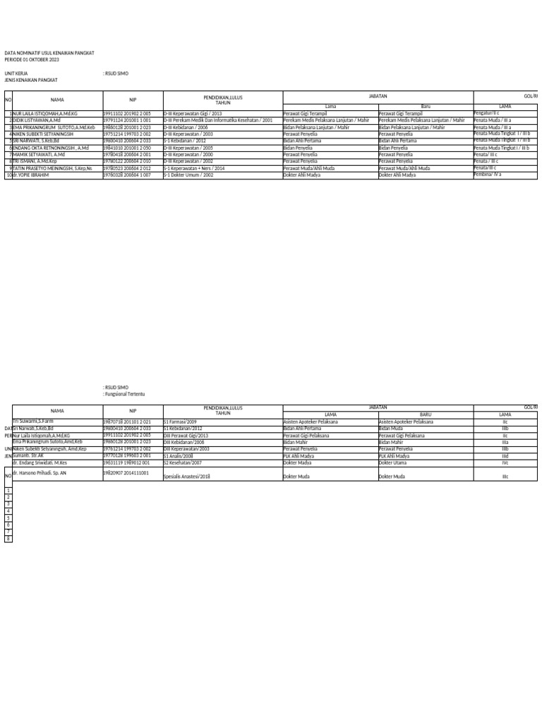 Data KP 1 Agustus 2024 | PDF