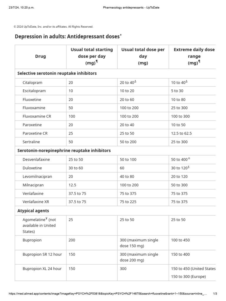Pharmacology Antidepressants - UpToDate | PDF