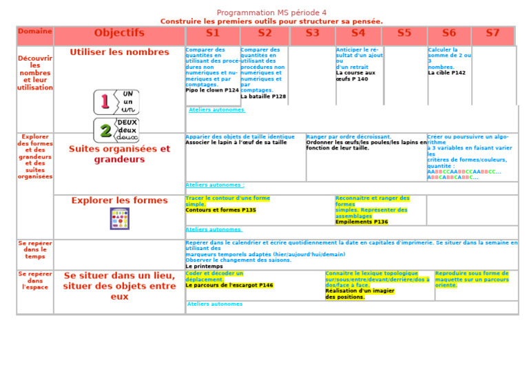 Programmation MS Periode 4 Maths20222023 | PDF
