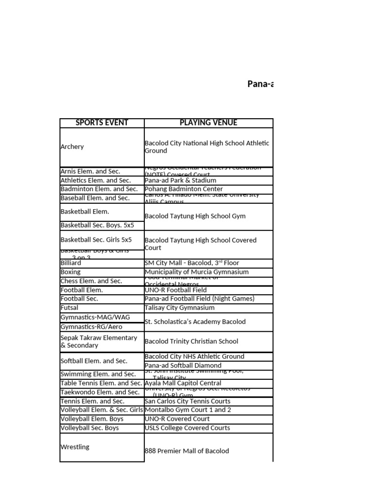 WVRAA MEET Playing Venues 2024 | PDF