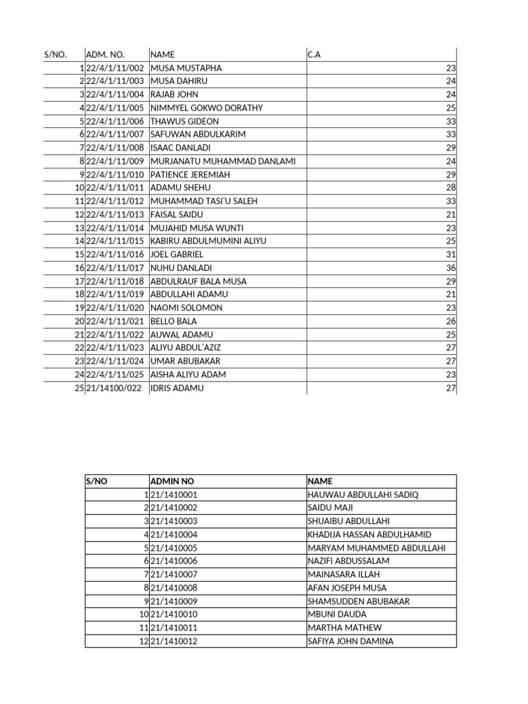 Agr 301 (HND I) Exams Score Sheet | PDF