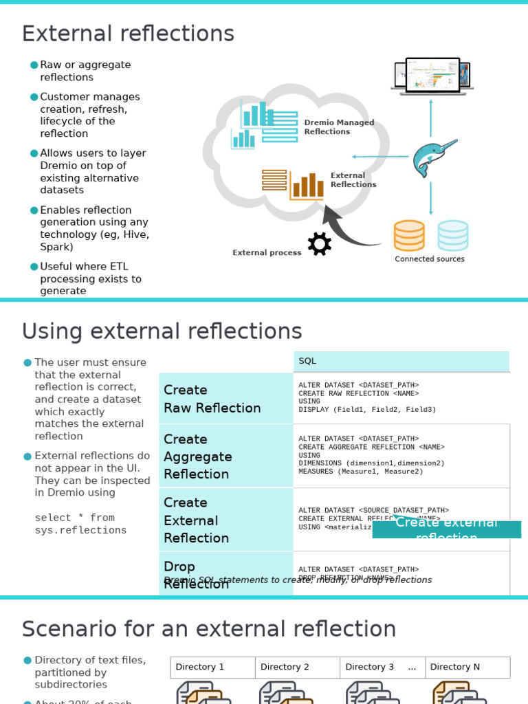 External Reflections | PDF