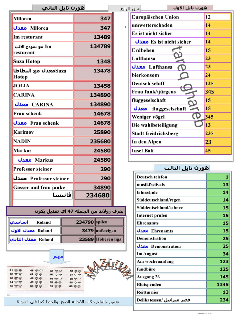 Hören B2 Telc | PDF
