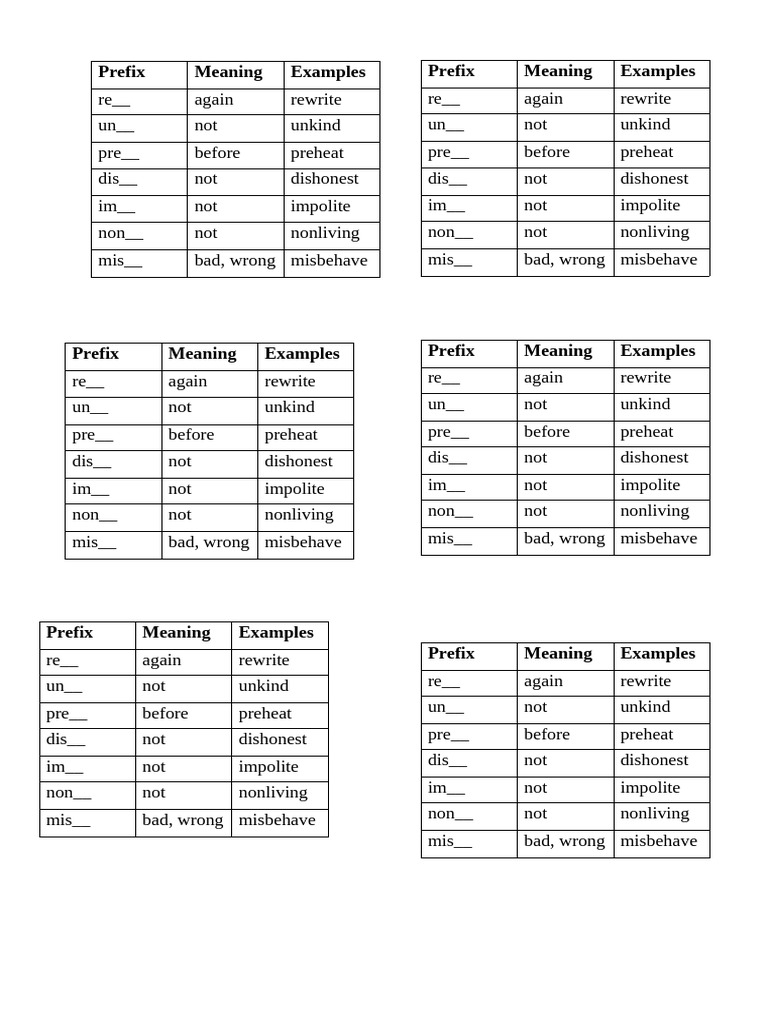 Prefix Meanings +examples | PDF