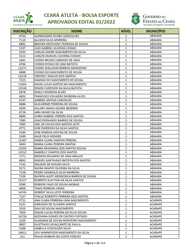 Lista Final Aprovados Bolsa Esporte | PDF