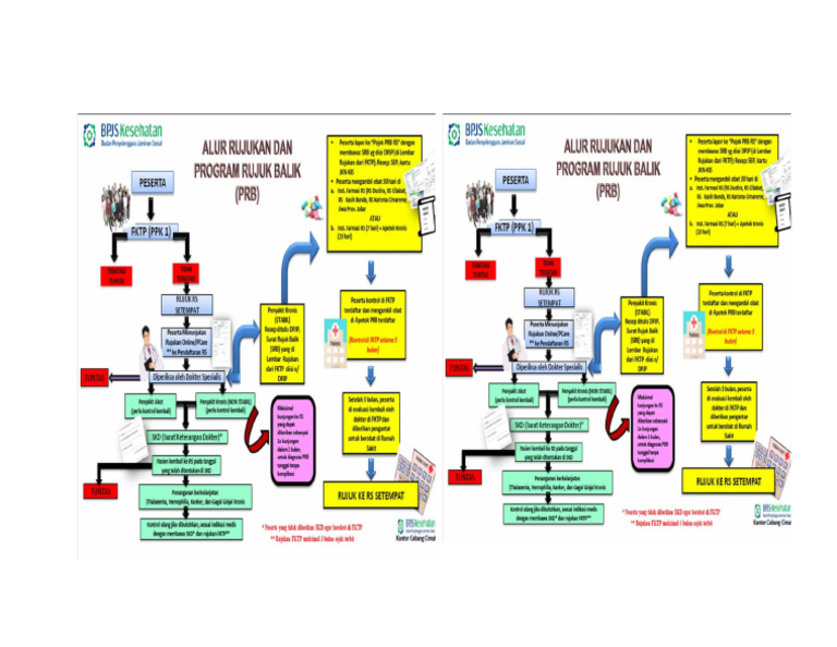 Alur Rujuk Balik Pdf