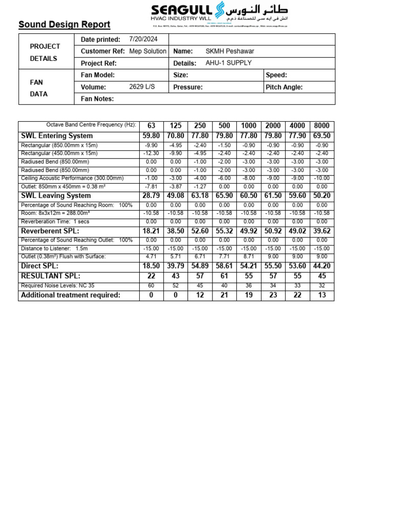 Sound Data | PDF | Sound | Audiology