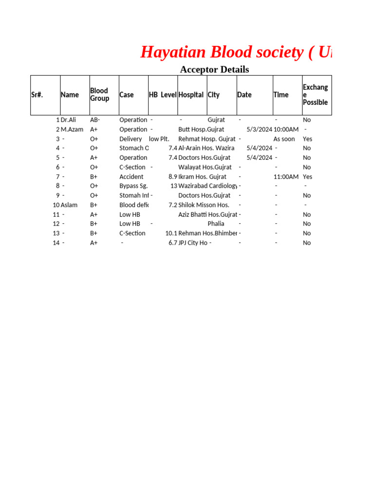 Monthly Blood Transfusion Report | PDF