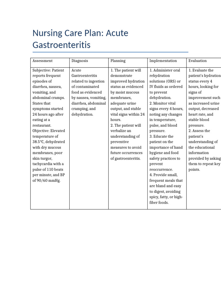 Acute Gastroenteritis Nursing Care Plan | PDF | Dehydration | Wellness