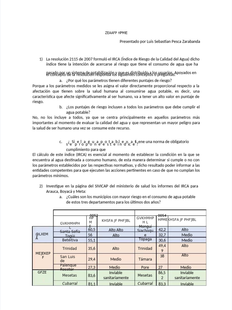 PDF Taller Ircas | PDF