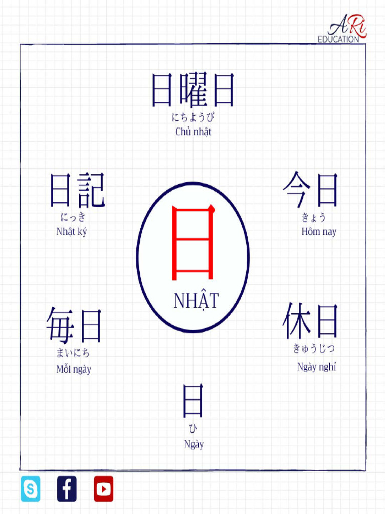 T NG H P Kanji N5 PDF | PDF