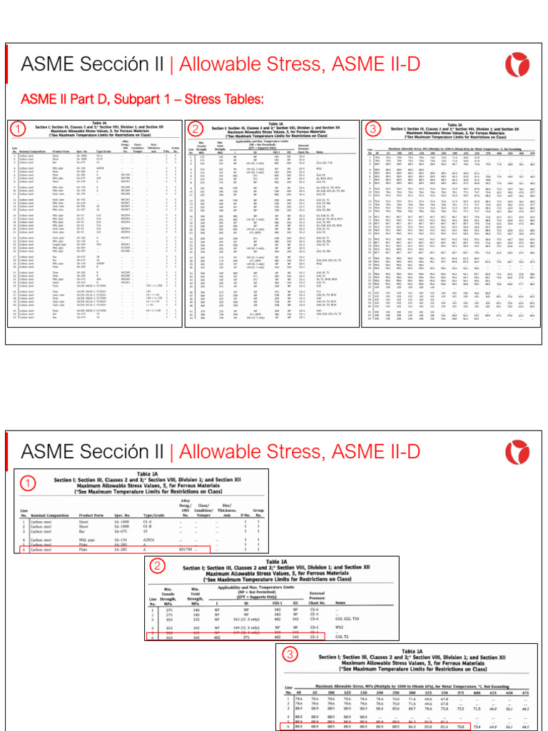 Asme Ii-D Table 1a | PDF