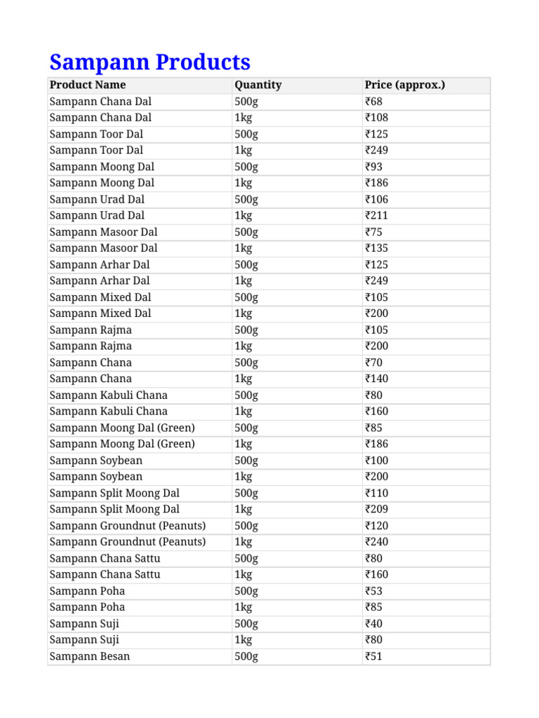 Tata Consumer Products List | PDF | Tea | Starbucks