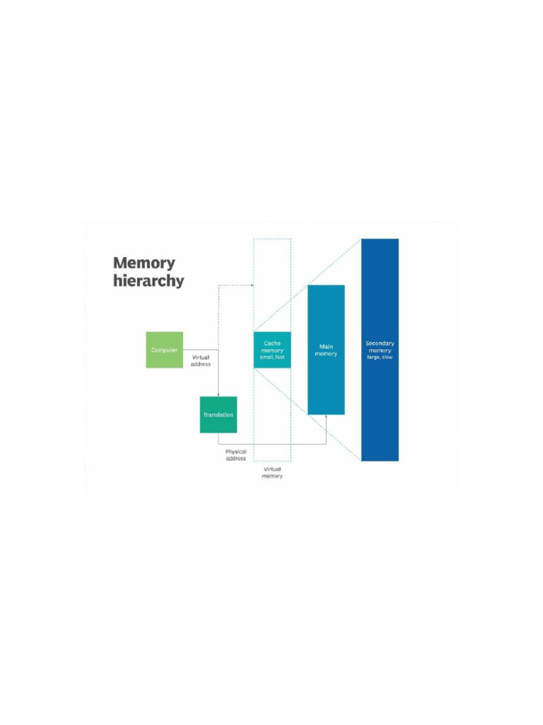 Necessity and Benefits of Memory Hierarchy | PDF