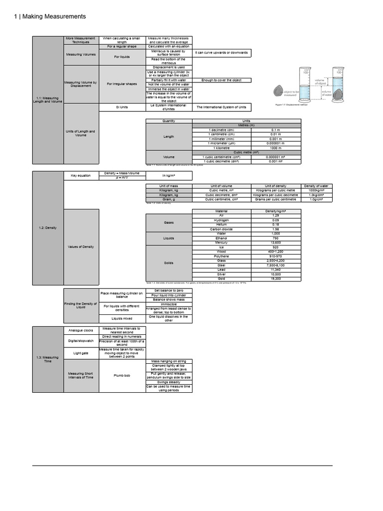 1 - Making Measurements - Sheet1 | PDF