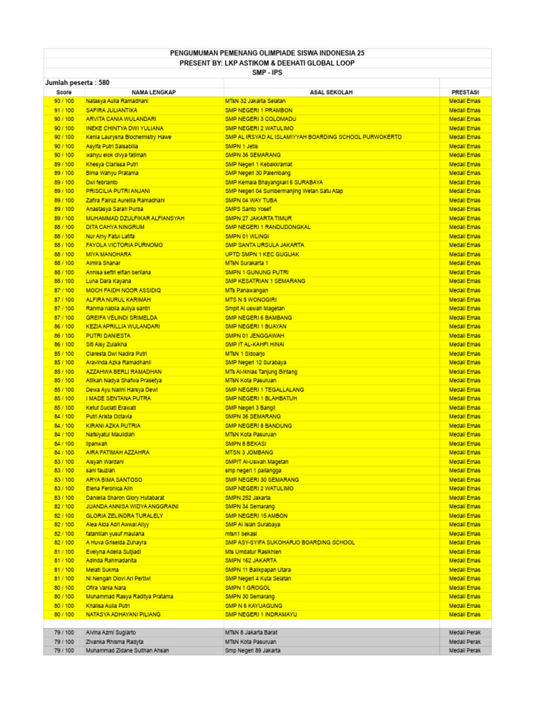 Jawaban SMP Ips Sheet1 | PDF