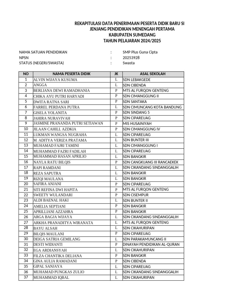 Rekapitulasi Data Penerimaan Peserta Didik Baru Smp Plus Guna Cipta | PDF