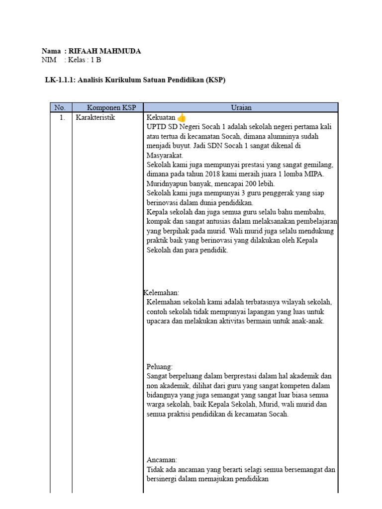 Lembar Kerja 1 - Lokakarya - PPG PAI 2024 UINSA SURABAYA | PDF