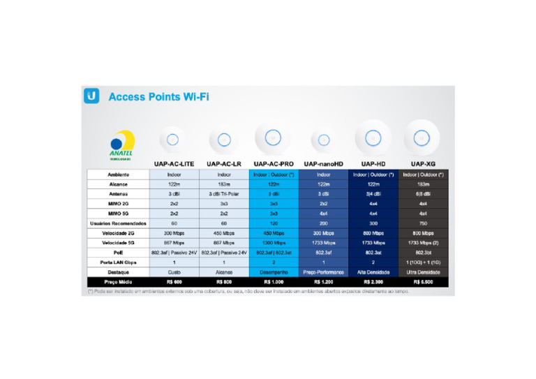 Tabela Comparativa UAP AC | PDF