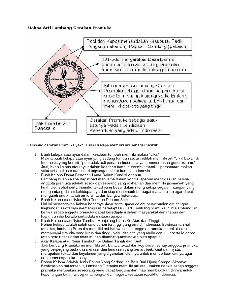 Materi Pramuka | PDF
