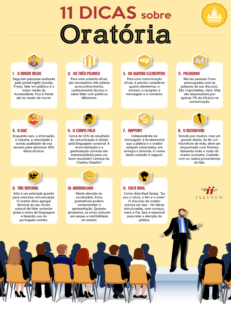11 Dicas Oratória | PDF