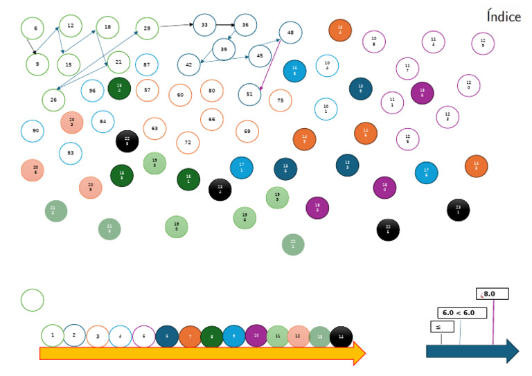Modelando GRAFO AULA 2 VERSÂO 3 | PDF