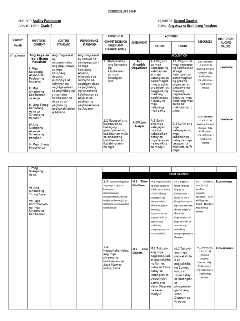Curmap Ap7 QRT2 | PDF