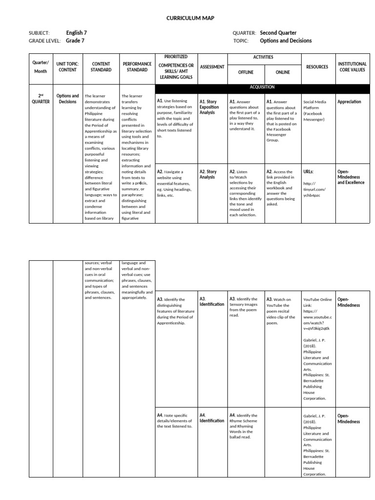 Curmap English7 QRT2 | PDF