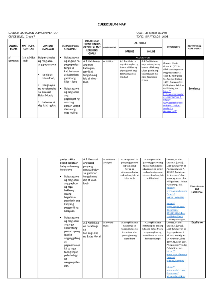 Curmap Esp7 QRT2 | PDF