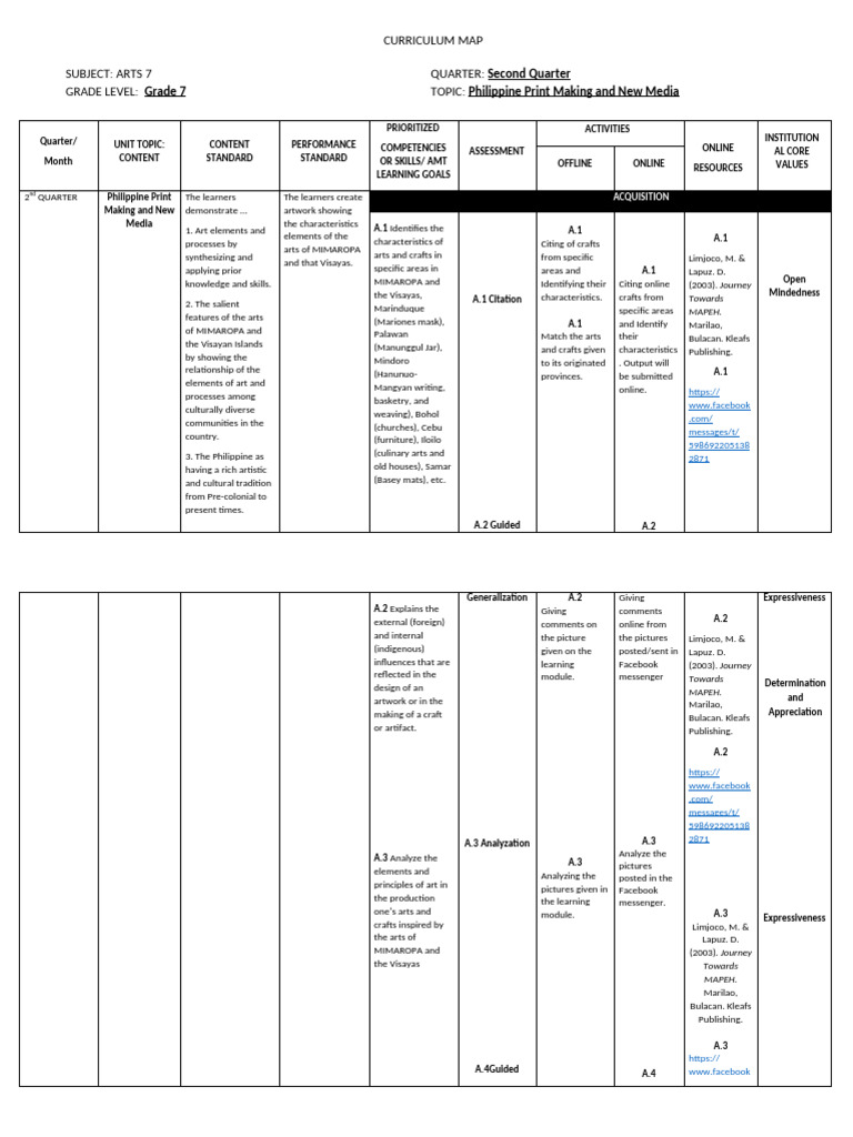 Curmap Mapeh (Arts) 7 QRT2 | PDF